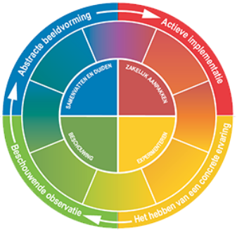 Leerstijlen volgens Kolb en Insights Discovery | Xzellent trainingen